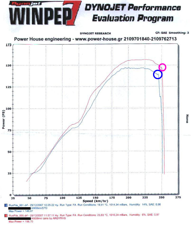 Motocikleta.Gr • Άνοιγμα εξατμίσεων σε R1 2005, Dyno : PROJECT - ΒΕΛΤΙΩΣΕΙΣ